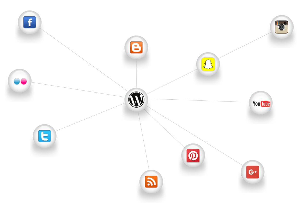 Social Media Syncing - ARS Digital Marketing